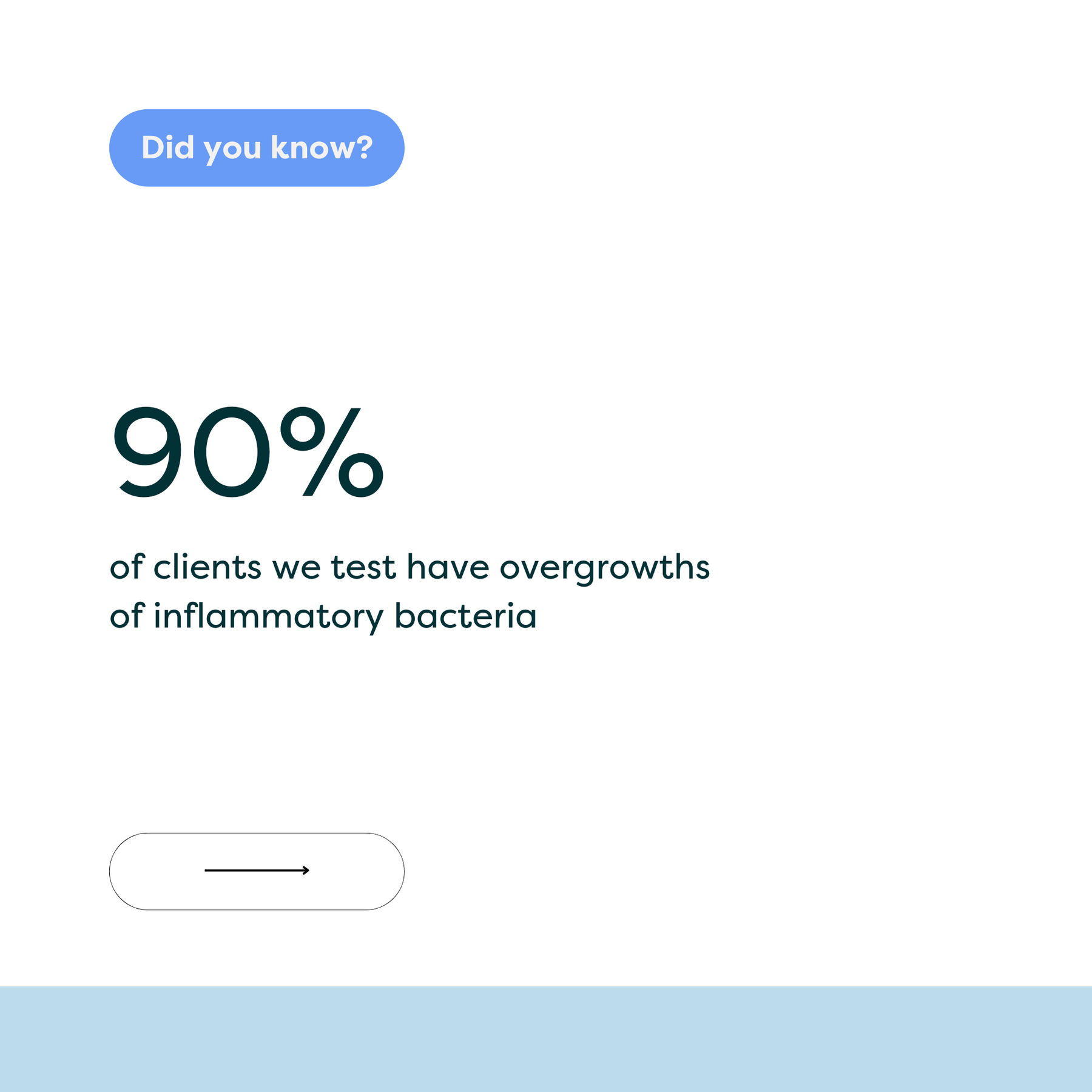 Gut Testing Kit: Interpretation & Recommendations Included | GutPersonal