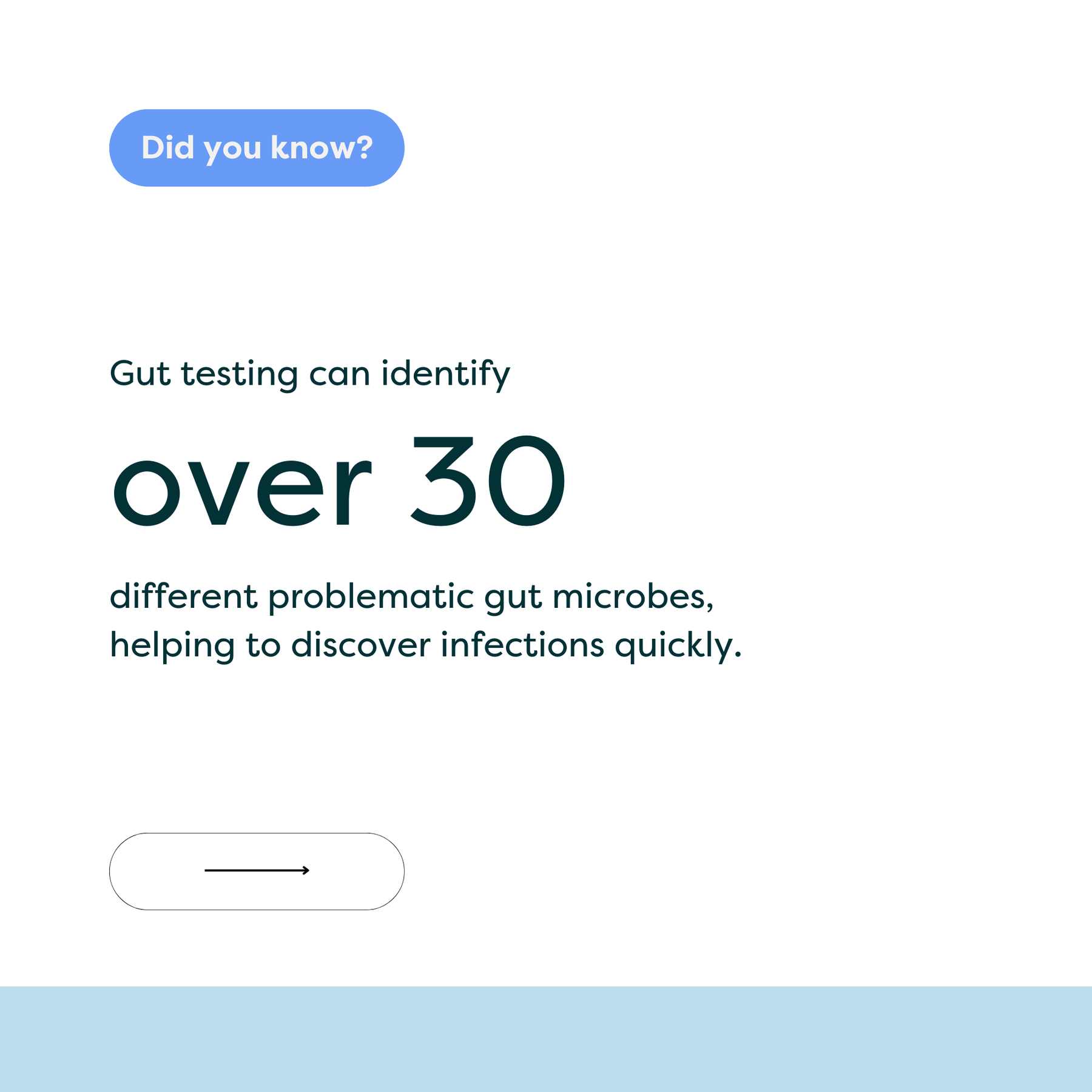 Gut Testing Kit: Interpretation & Recommendations Included | GutPersonal